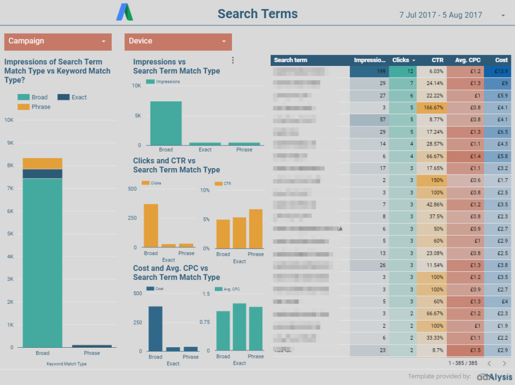 PPC reporting is now available - Adalysis