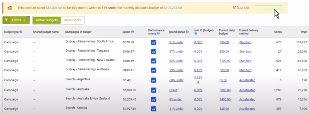 PPC Budget Management with Award-winning PPC Software - Adalysis