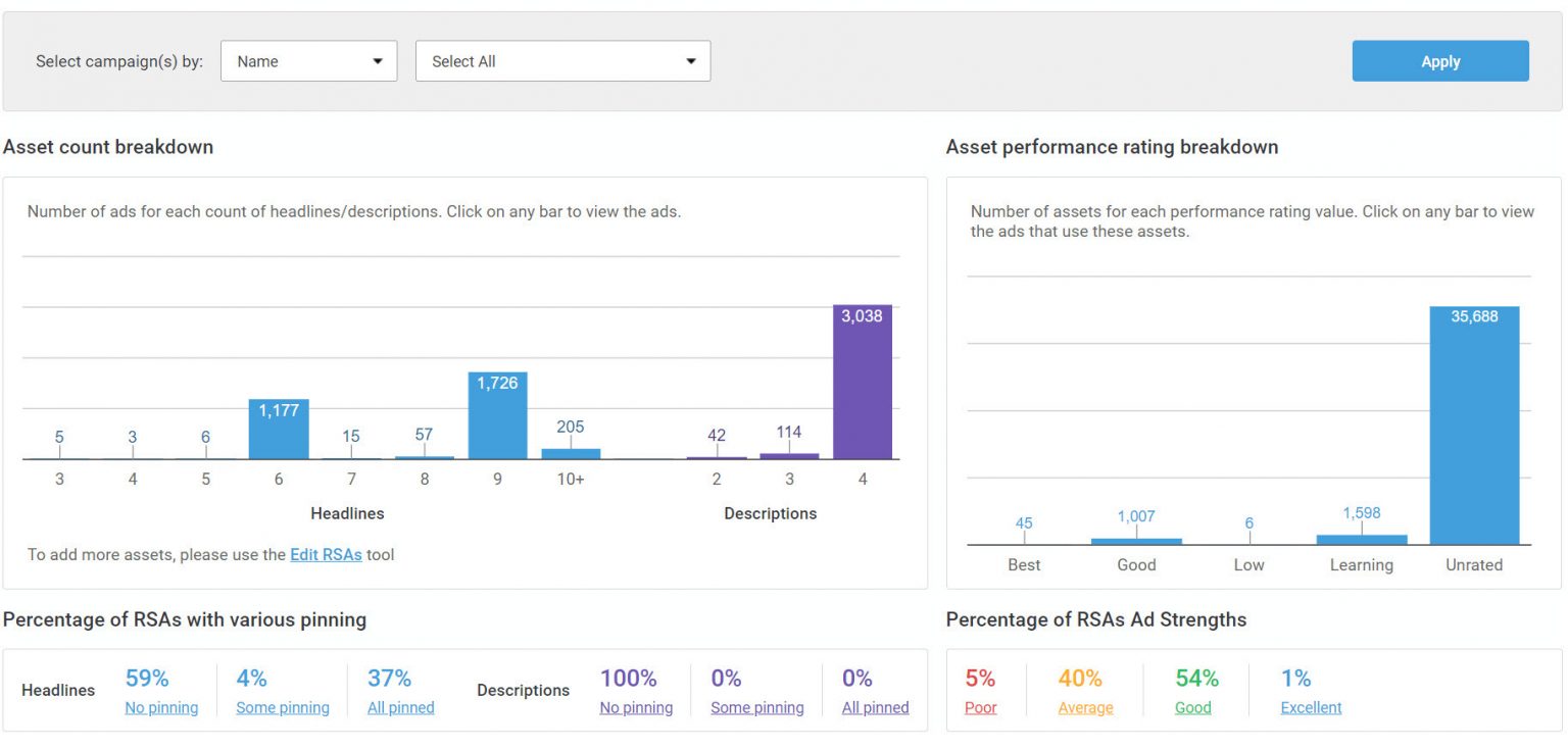RSA Optimization Series: Part 4 - PPC Tools to Make RSA Creation ...