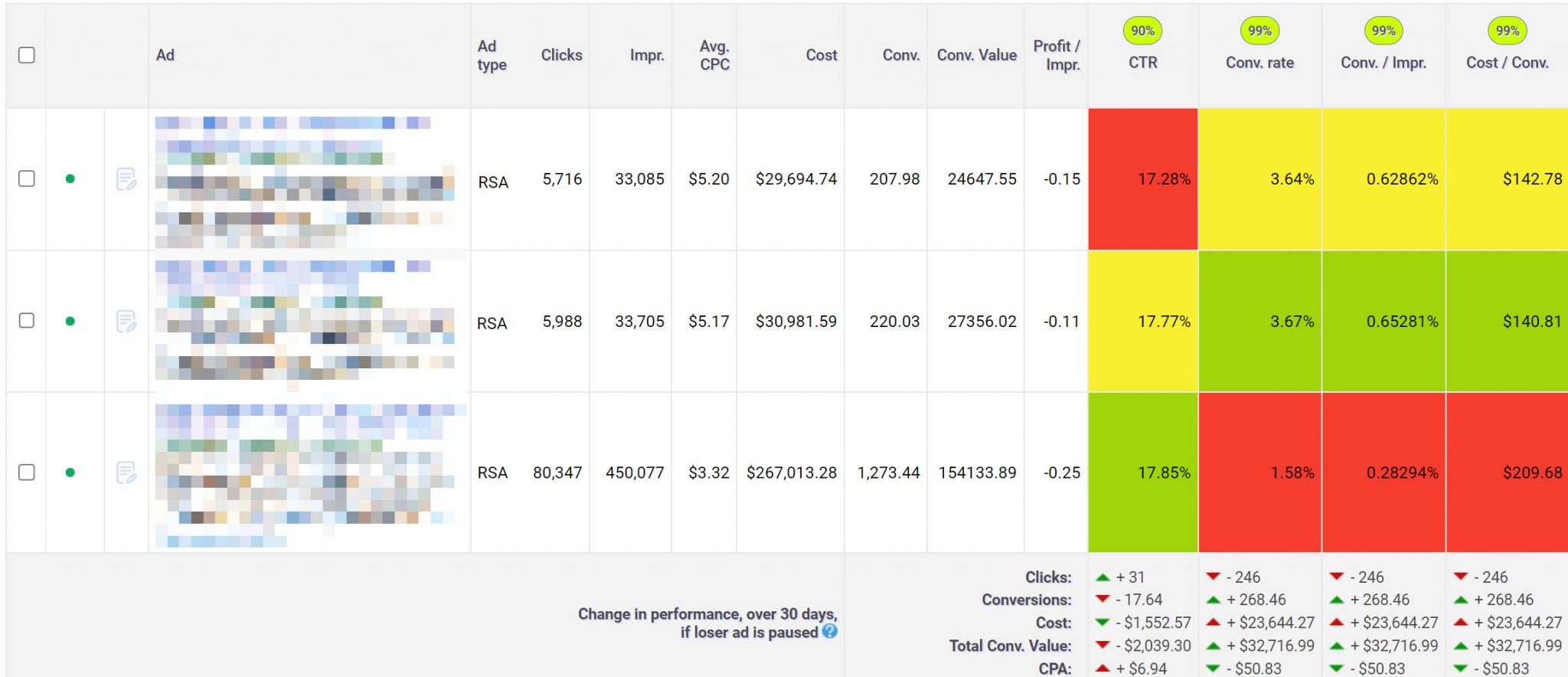 How to Test Responsive Search Ads (RSA) – Adalysis