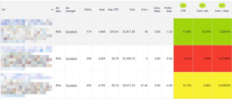 How to Test Responsive Search Ads (RSA) in Google Ads and Microsoft Ads ...
