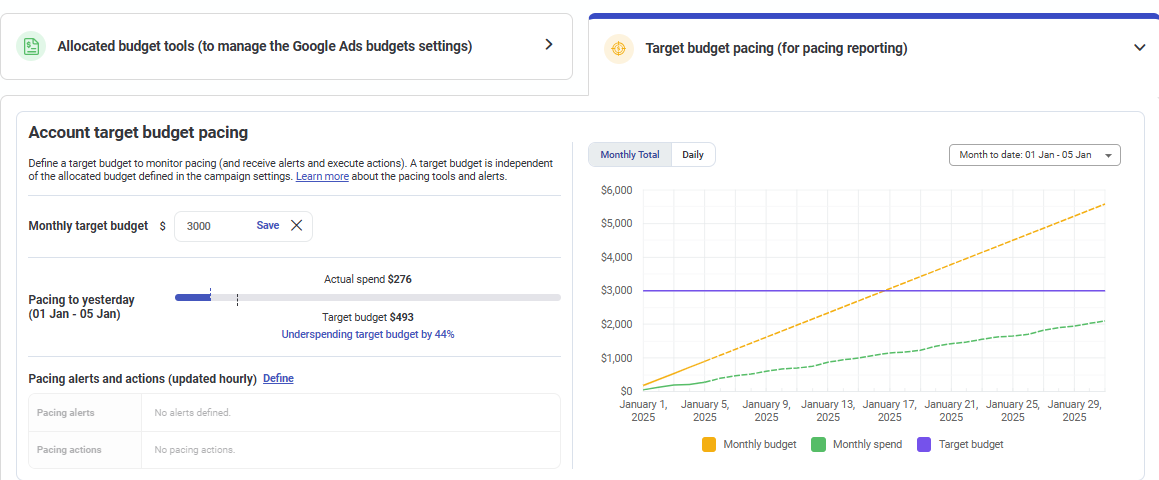 PPC budget management tools - Adalysis
