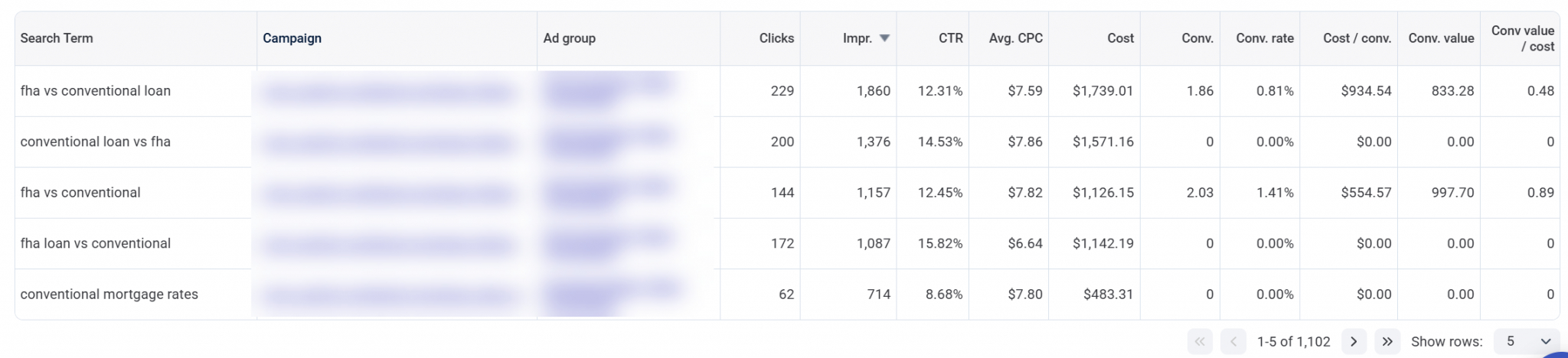 N-grams: the secret to managing search terms – Adalysis