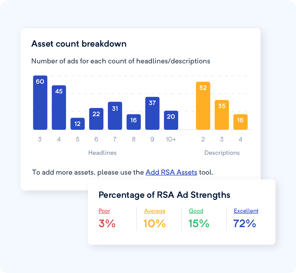 PPC optimization tools: save time & drive results – Adalysis