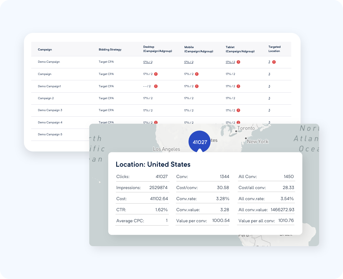 Get faster insights with PPC bid management tools – Adalysis