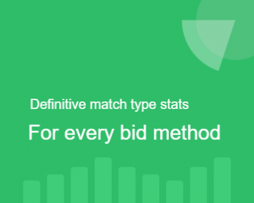 Intuitive PPC Management Software – Adalysis